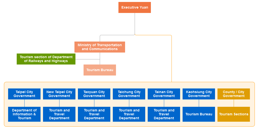 Administration-Tourism Bureau, M.O.T.C. Republic of China